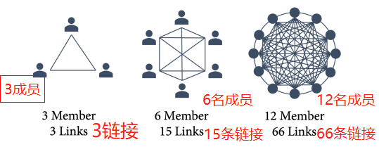 Accelerate Devops With Github Chapter17翻译 足坛浪子的博客